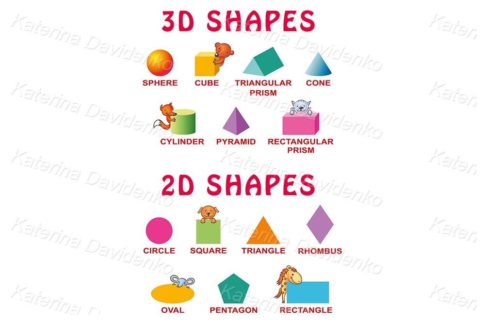 2D and 3D Shapes Chart – Educational Geometry Poster for Kids Learning ...